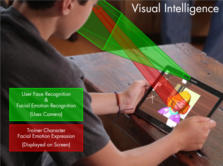 SMILE: Social Mind for Intelligently Learning Emotions – AIBrain